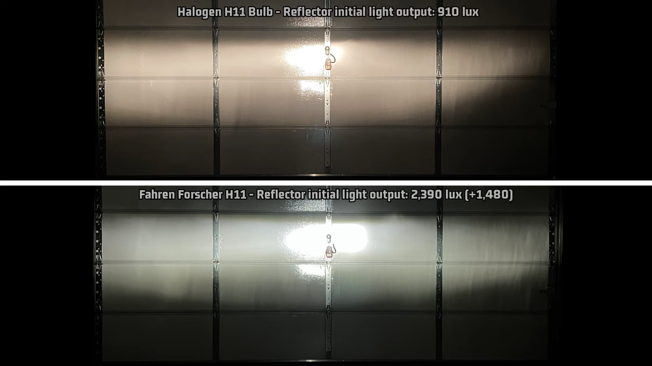 Brightest H1 LED Headlight Bulbs In 2024