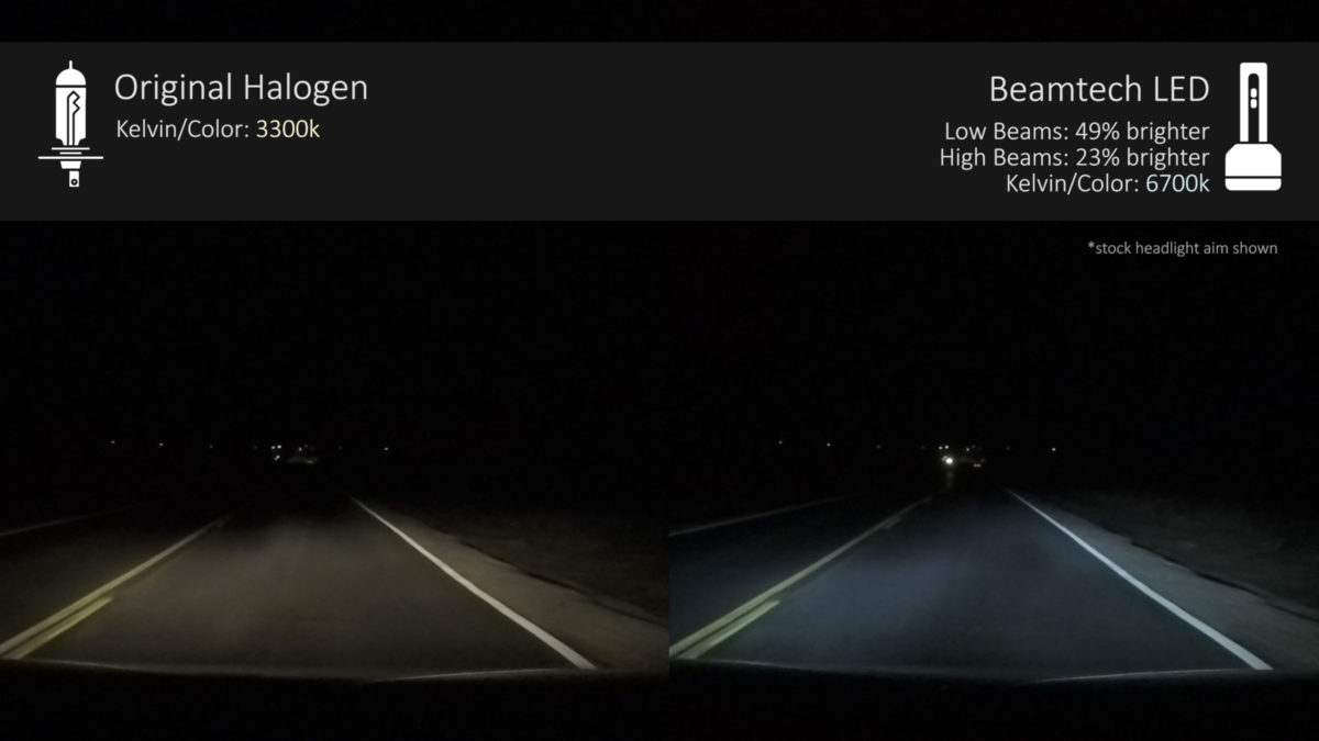 Powerful & Bright - Beamtech H11 LED Headlight Kit 2024 Review ...