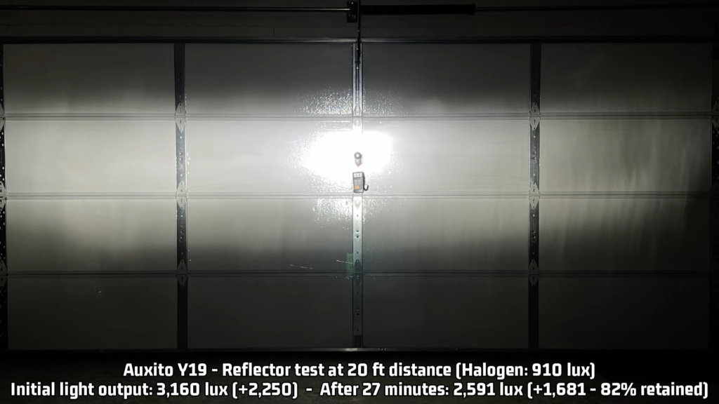 3 Best 9007 LED Headlight Bulbs In 2024