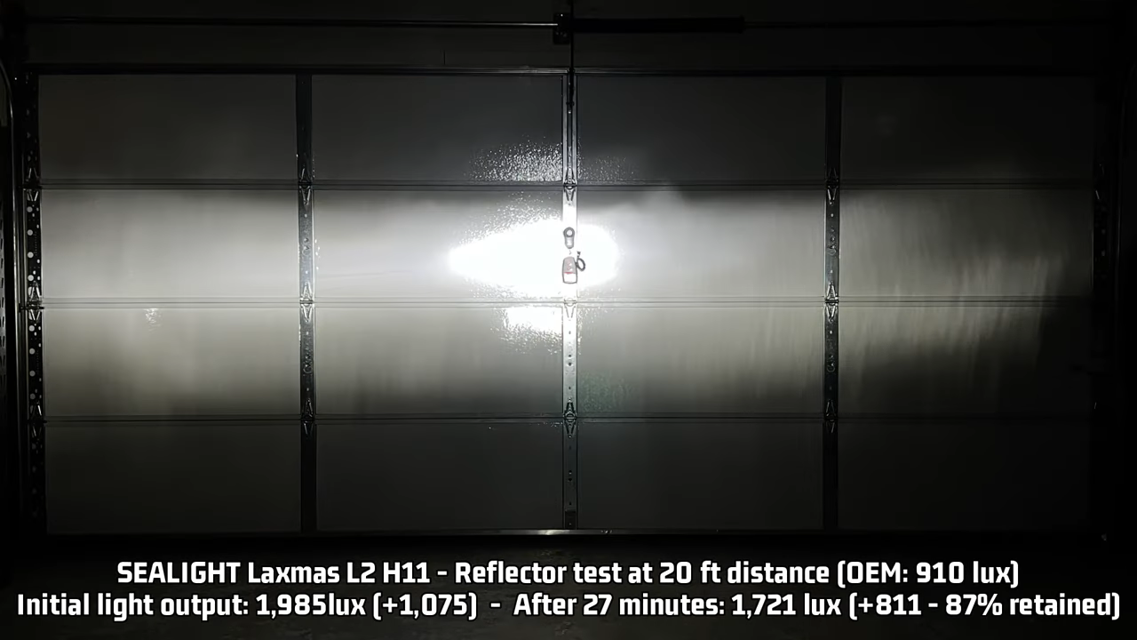 Best 9006 LED Headlight Bulbs In 2024