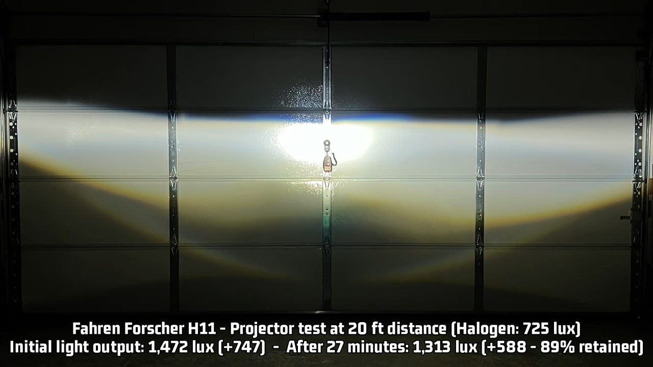 The Brightest Legal Headlights In 2024 - Headlight Reviews