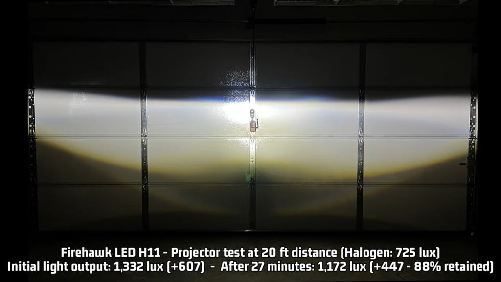 Best 9012 LED Headlight Bulbs In 2024