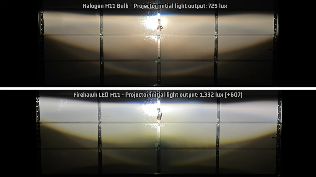 The Best And Brightest H4 LED Headlight Bulbs 2024