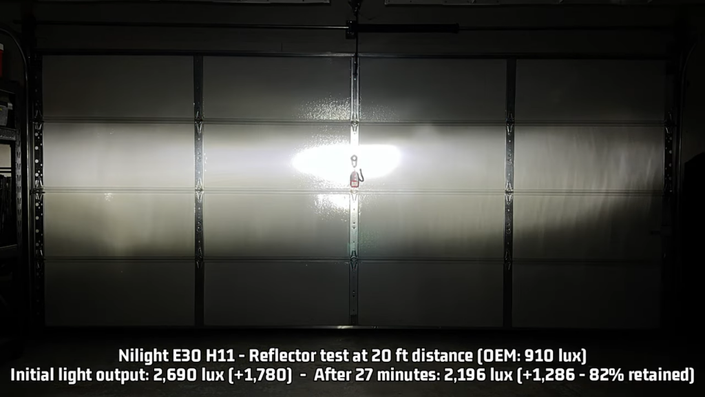 Best LED Headlight Bulbs For The Ford F250