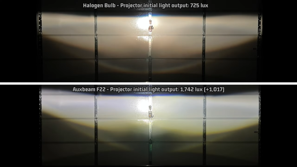 The Best And Brightest H4 LED Headlight Bulbs 2024