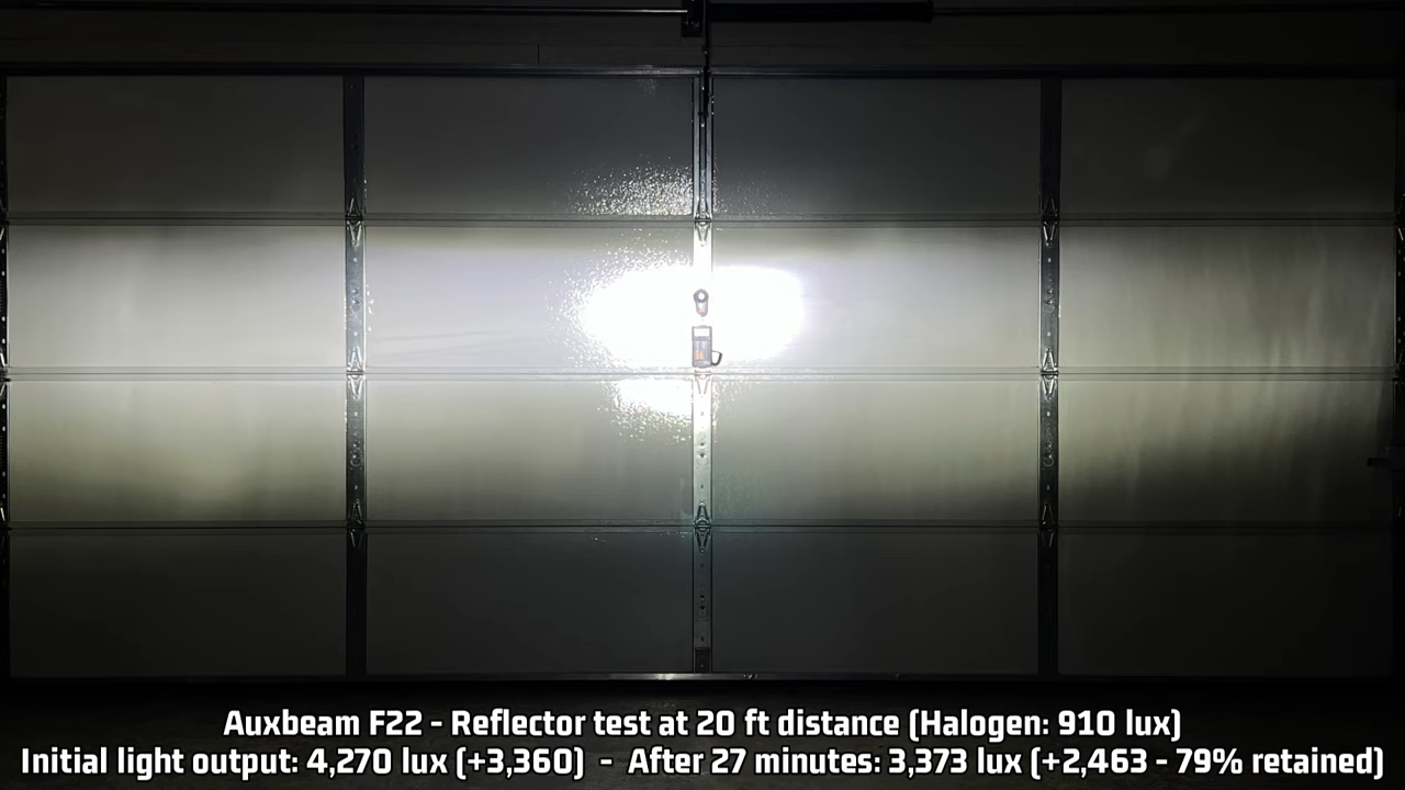 The Best And Brightest H4 LED Headlight Bulbs 2024