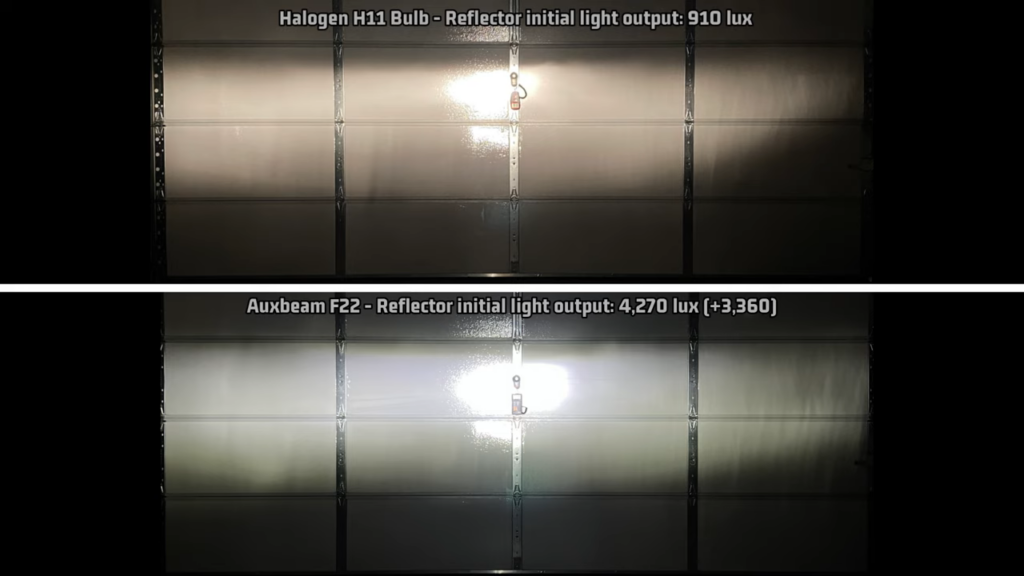 The Best And Brightest H4 LED Headlight Bulbs 2024