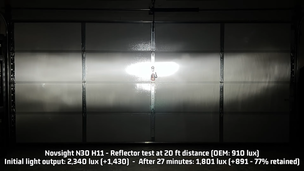 The Best And Brightest H4 LED Headlight Bulbs 2024